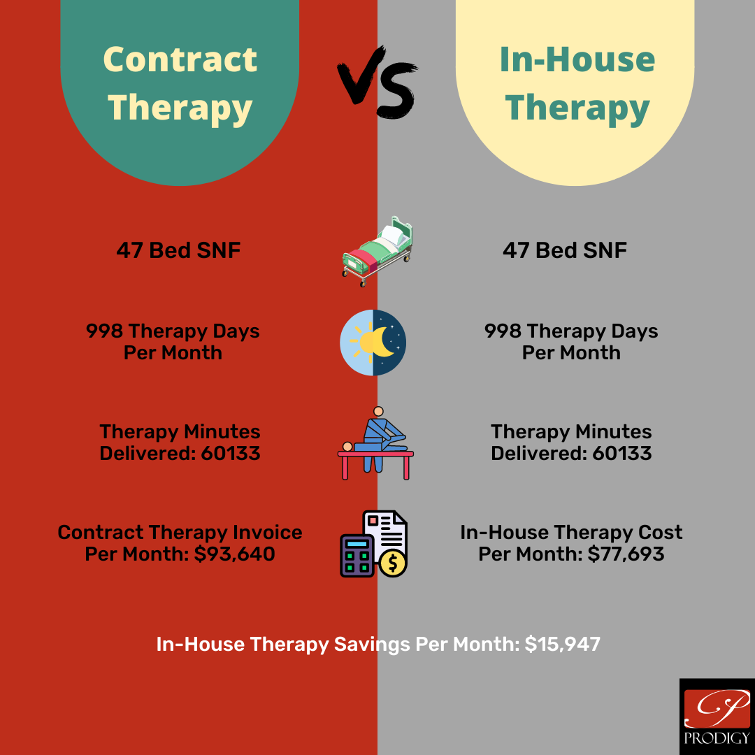 In-House Therapy | Prodigy Rehabilitation Group